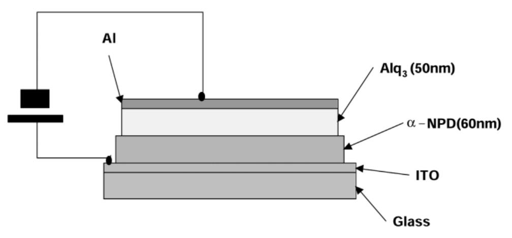 Schematic diagram of fabricated device with double layer