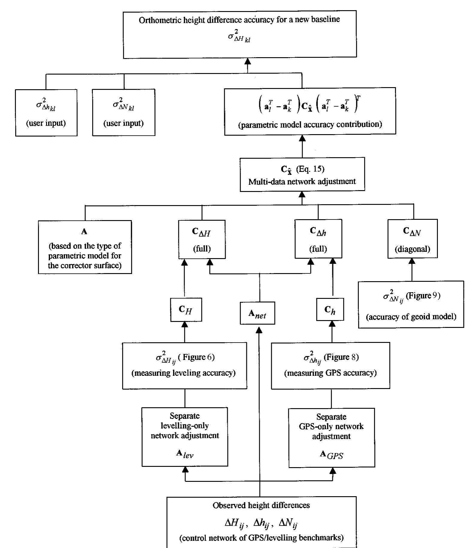 Flowchart outlining main components of software program