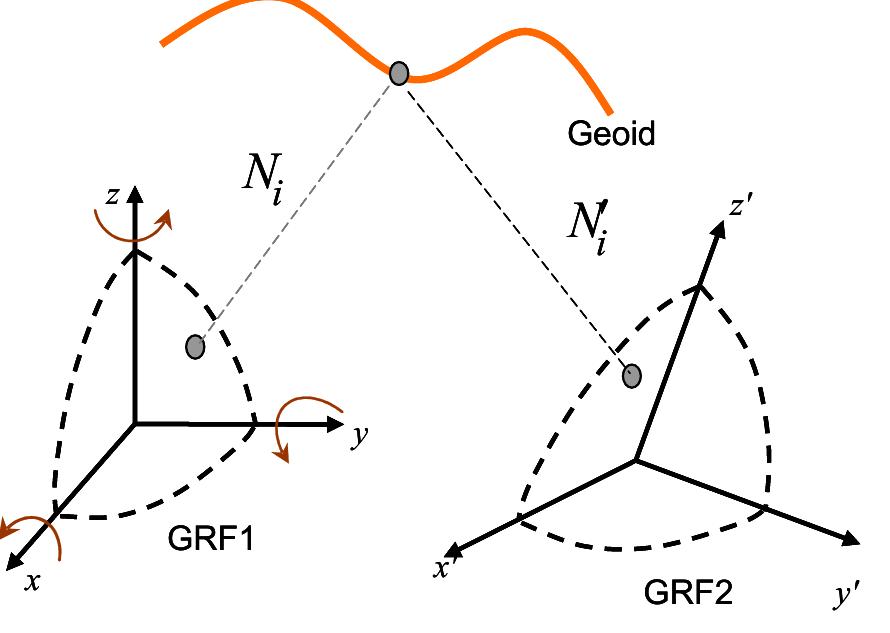 Geoid height transformation between different geodetic