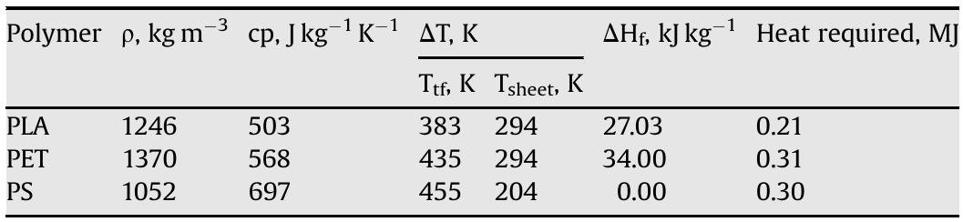 Density, specific heat, temperature difference, and heat of