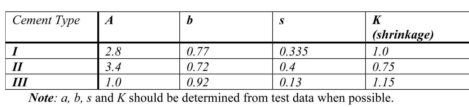 Factors depending on cement type selected: note: a, b, s and