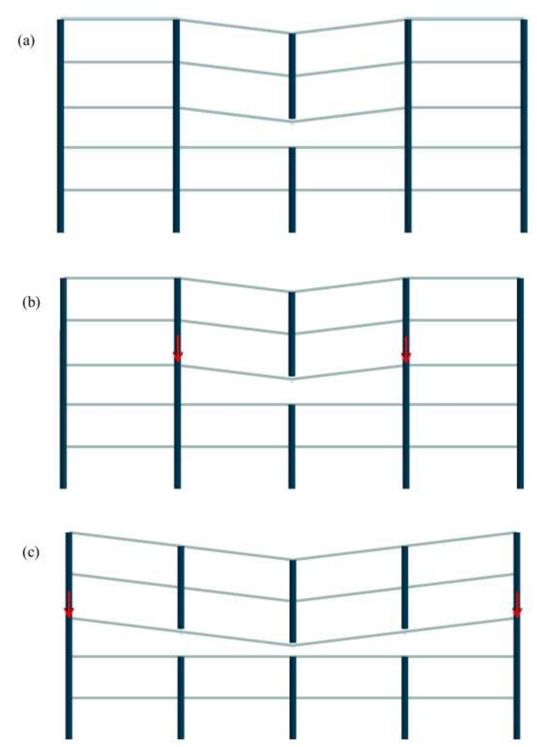 2. the stages of zipper-type progressive collapse, including