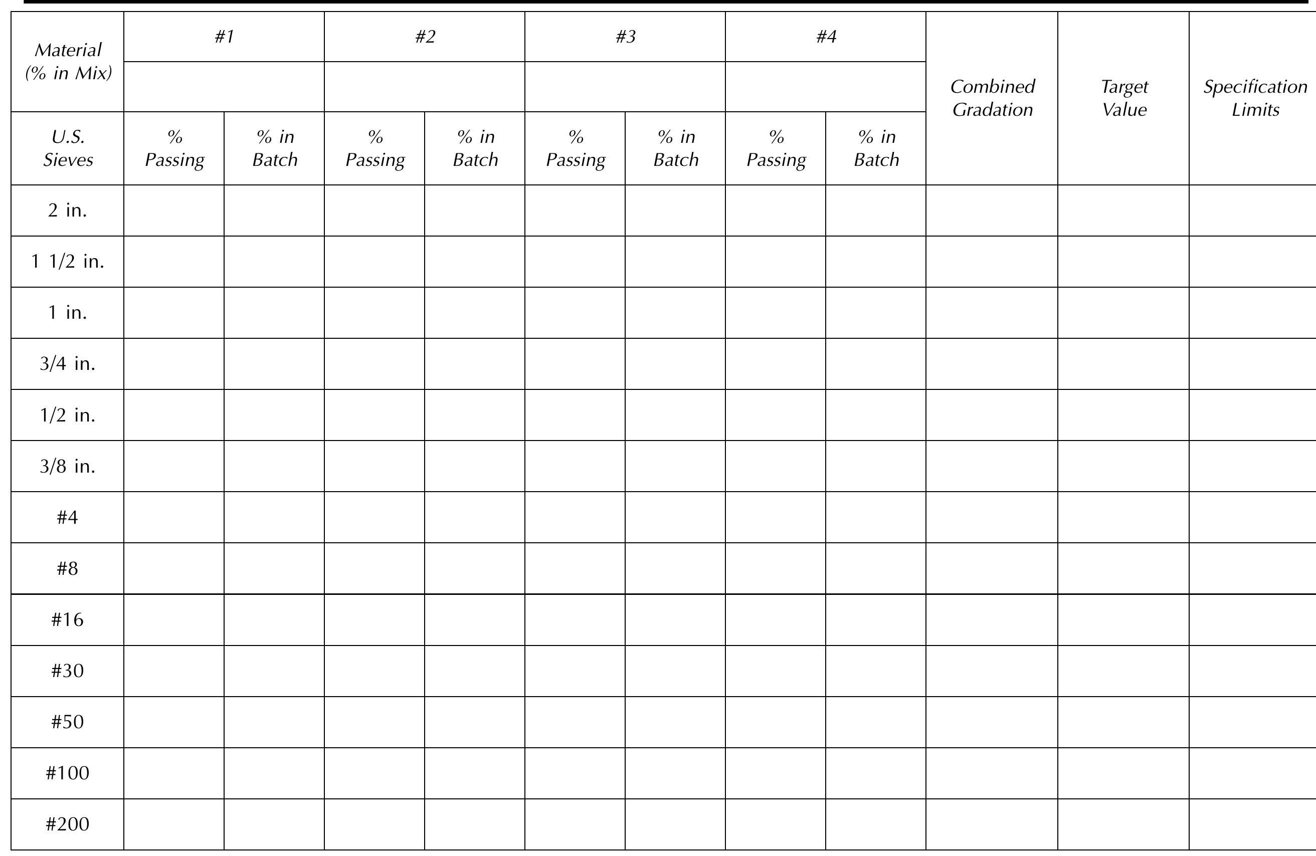 C combined gradation form note: aggregate blend design chart