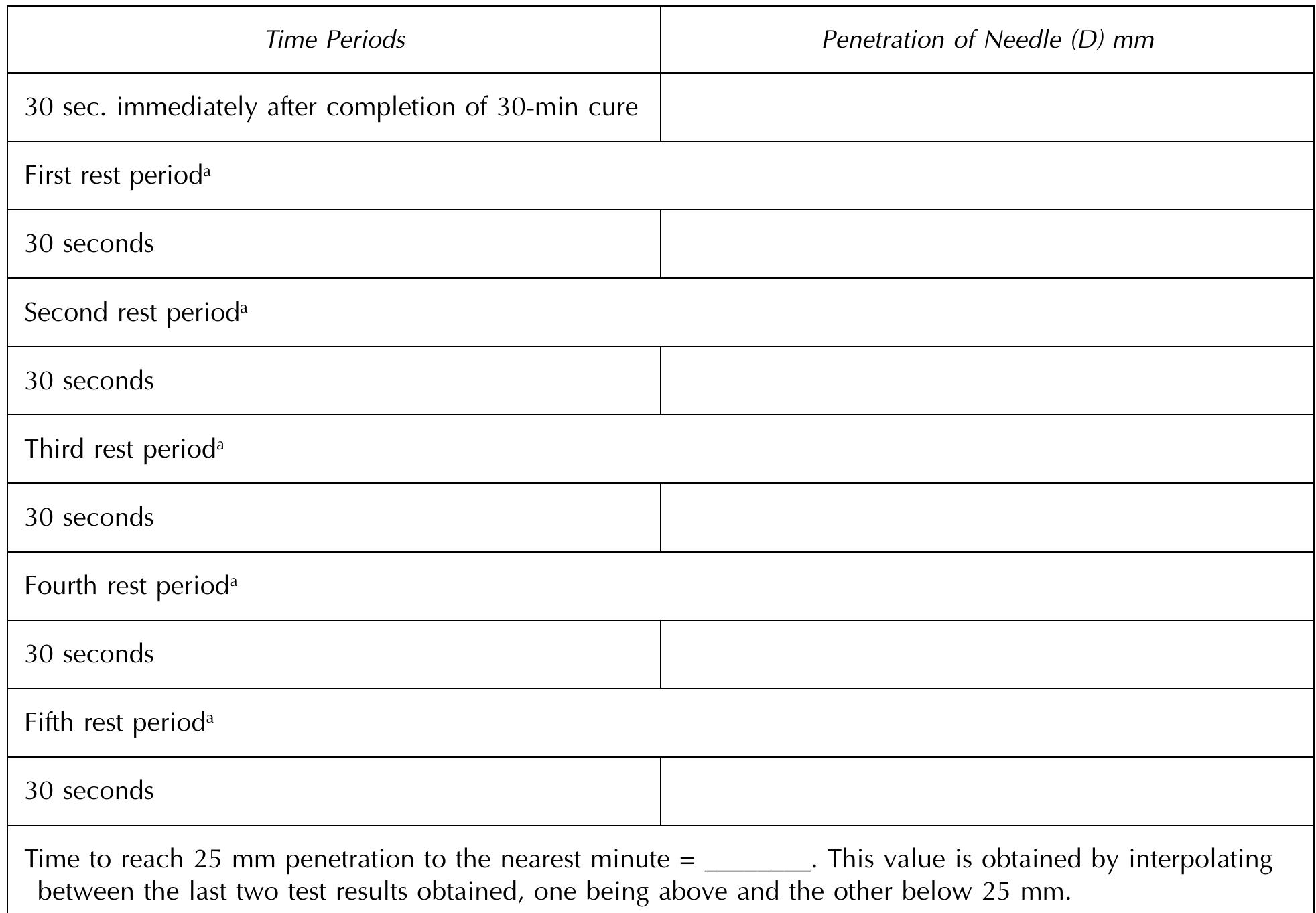 Amount of water required, to the nearest gram, to prepare a