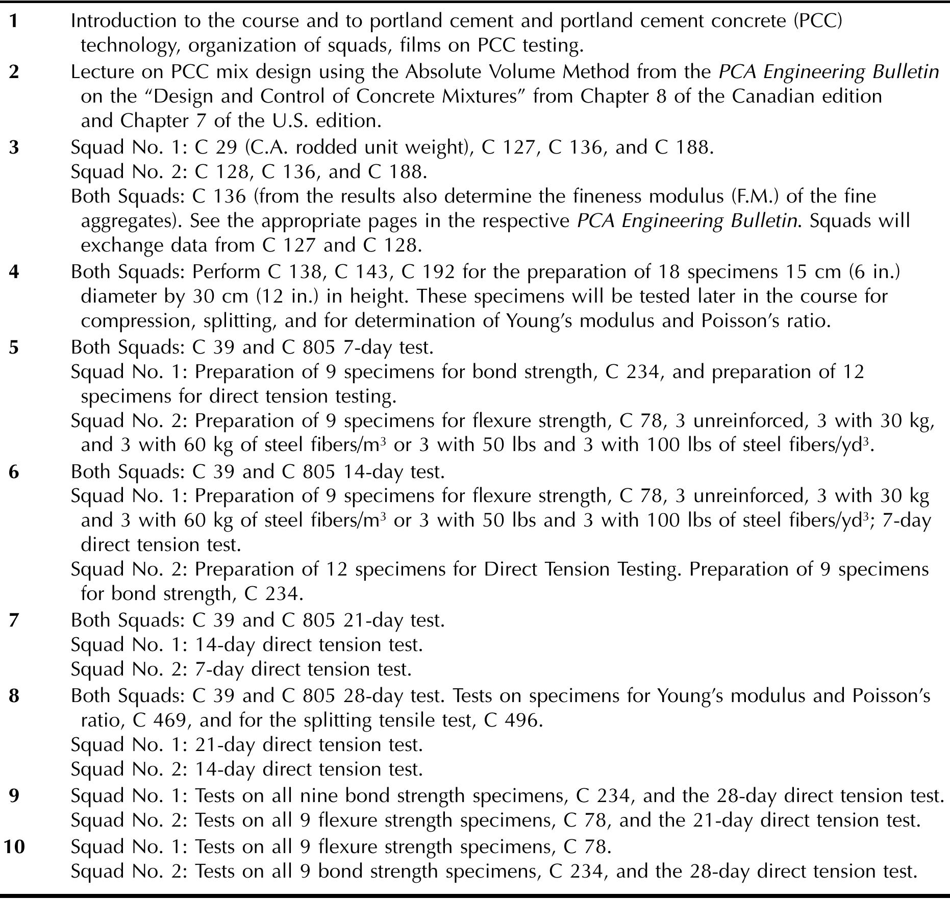 Note: conduct the rebound hammer test, astm designation: c