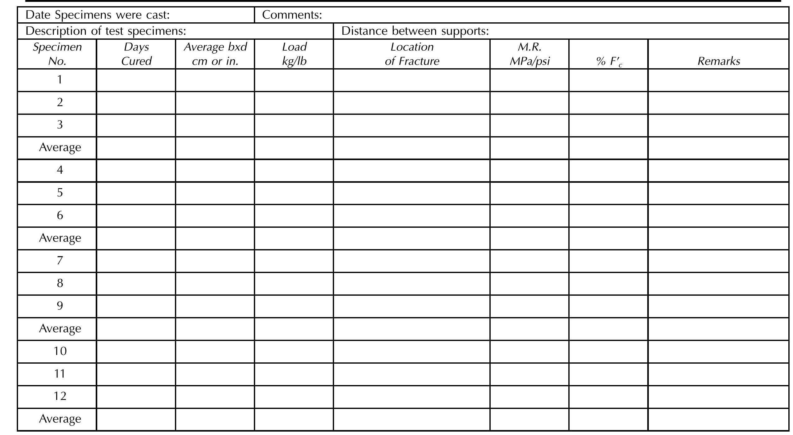 Flexural strength of concrete beams with third-point loading