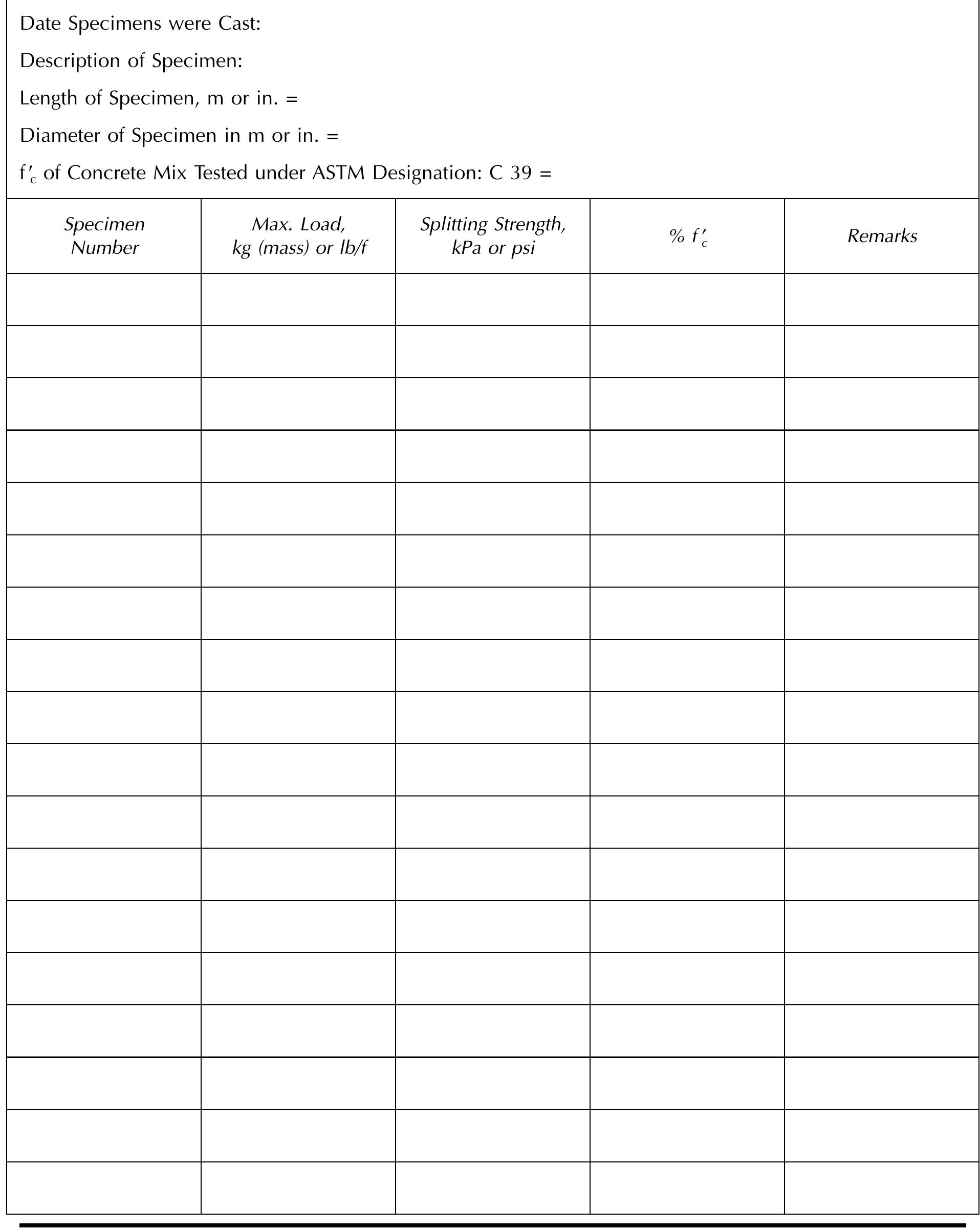Note: t = (2 x p)(m x | x d) splitting tensile strength of