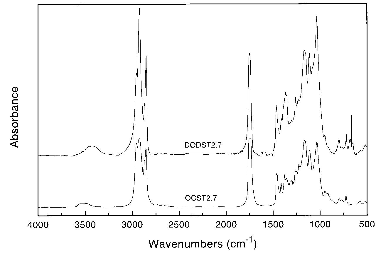 Ftir spectra of starch esters with a degree of substitution