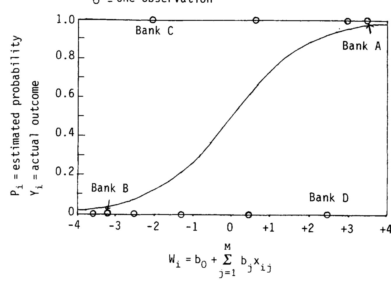 As shown in the graph, p; is a continuous function of w,,