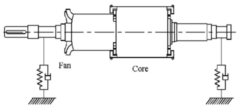 The schematic of motor model (choi and yang, 2001). fig. 2.