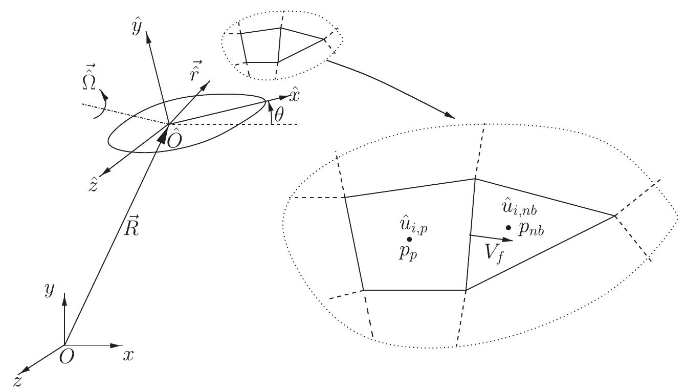 Schematic diagram of two reference frames and variables used