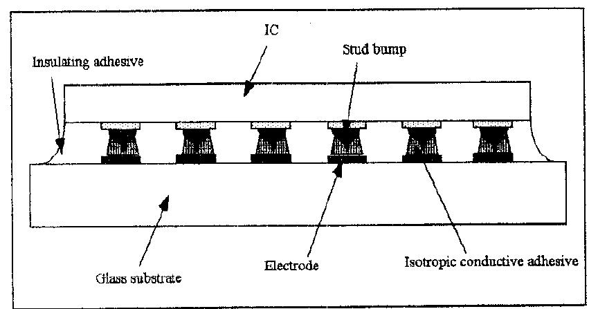 A schematic of the matsushita stud bump process. a silicone