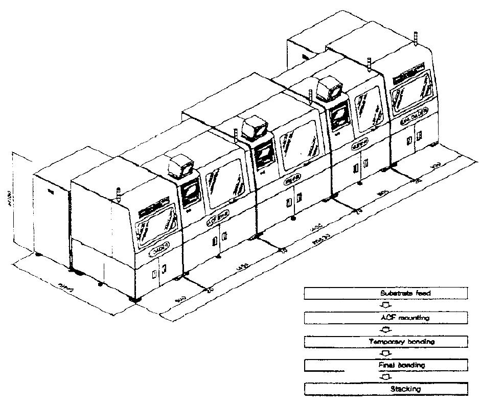 , automatic process flow for flip-chip bonding using acf