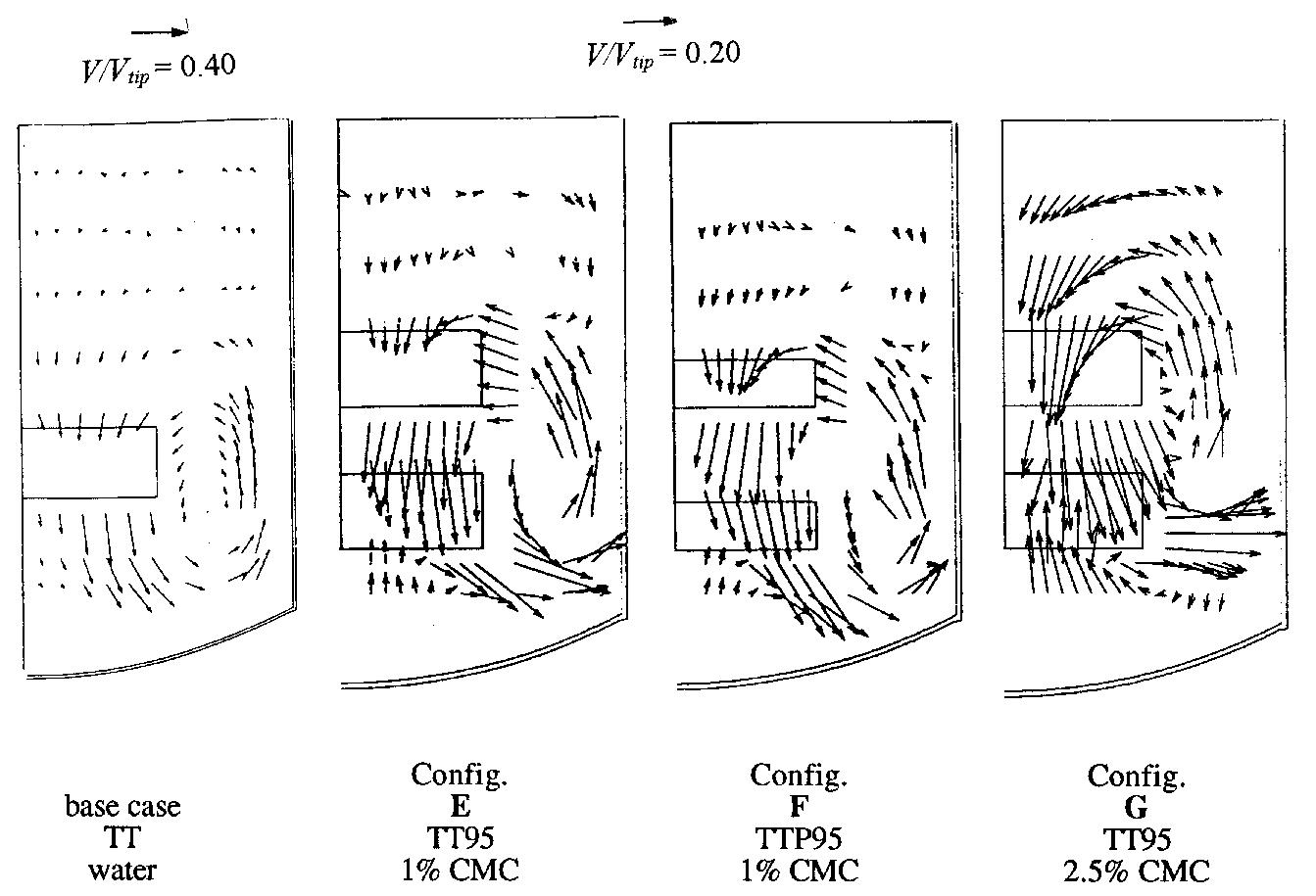 2-d flow maps for various 2-impeller configurations,