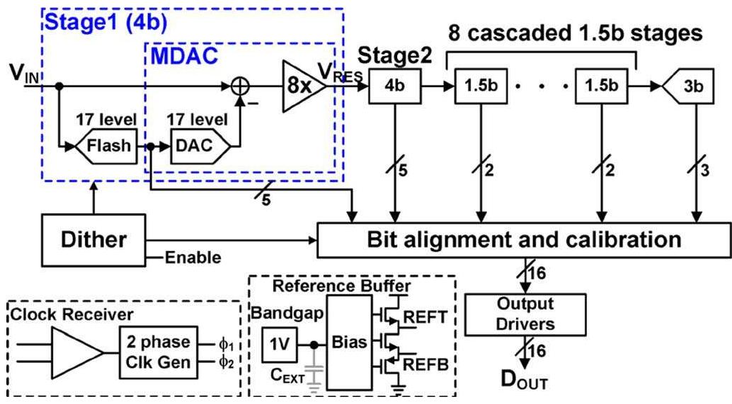 16-bit pipeline adc architecture.