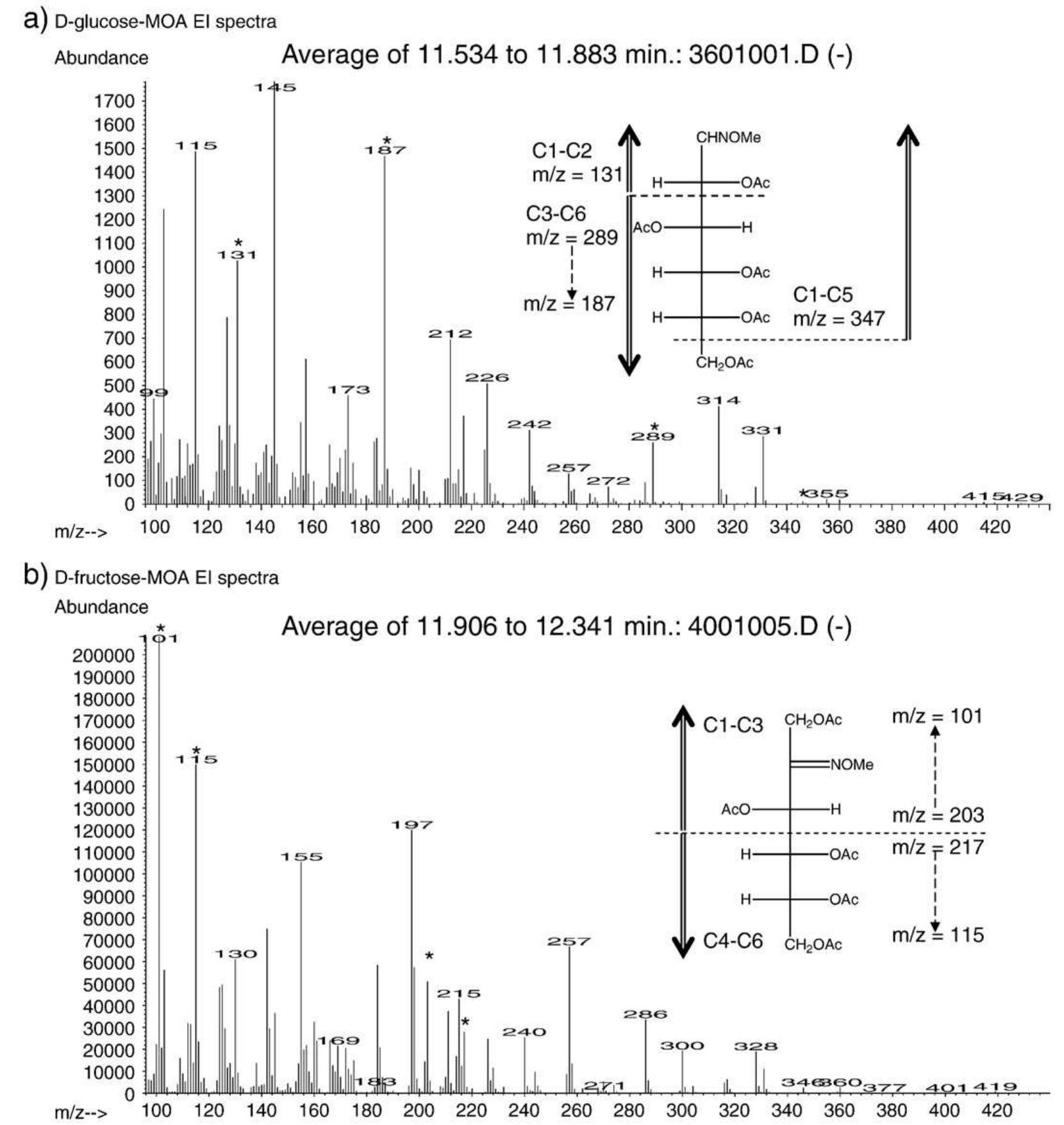 Representative mass spectra of aldo-moa and keto-moa of