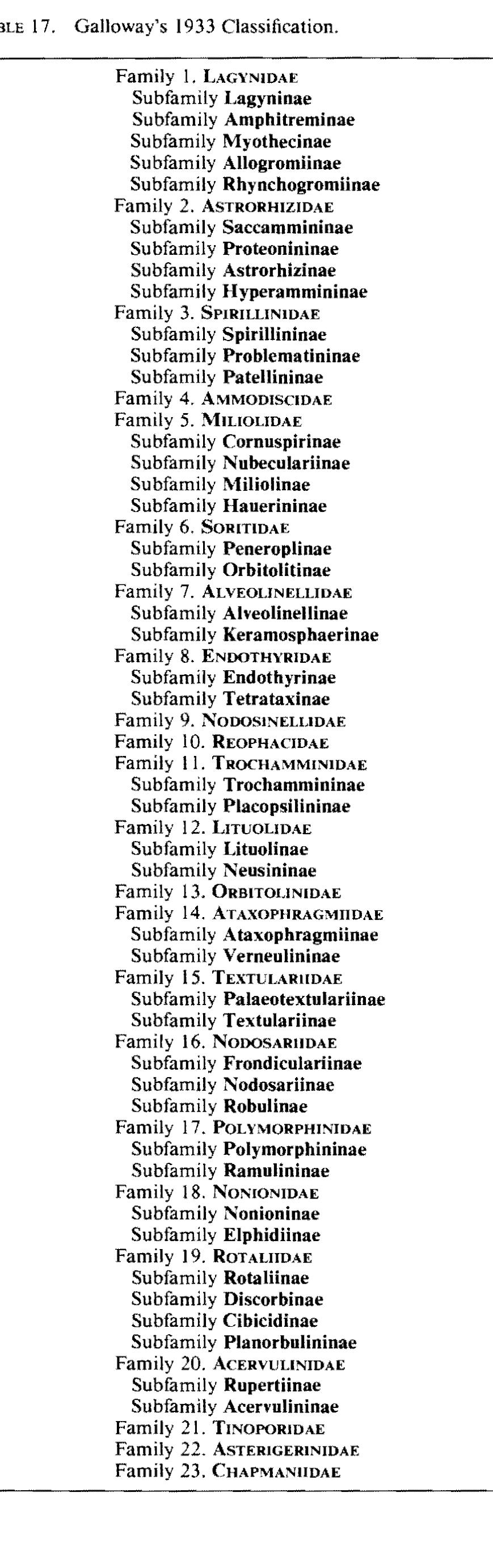 Table 10 - A History of the Classification of Foraminifera