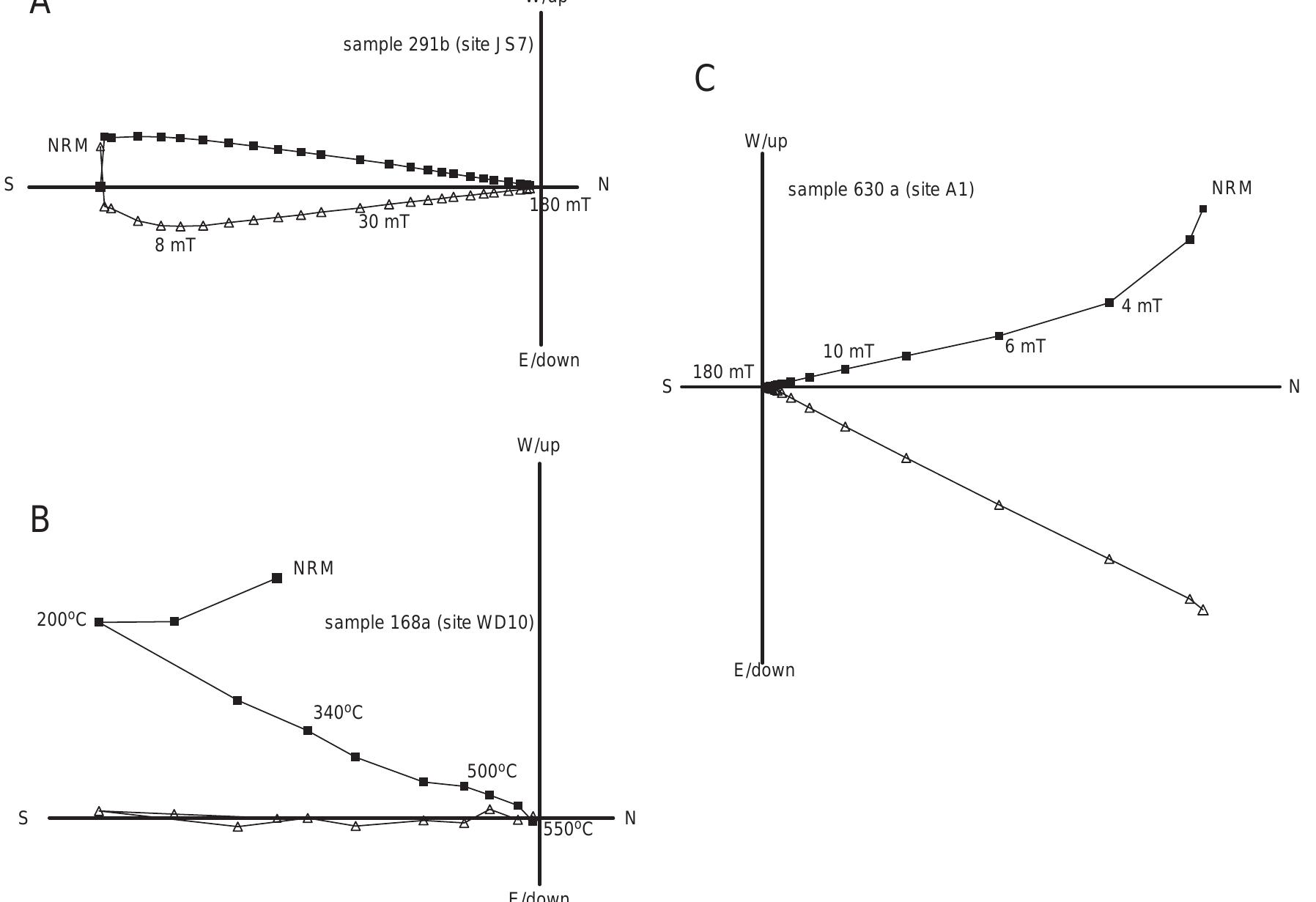 Examples of orthogonal projections of alternating field and