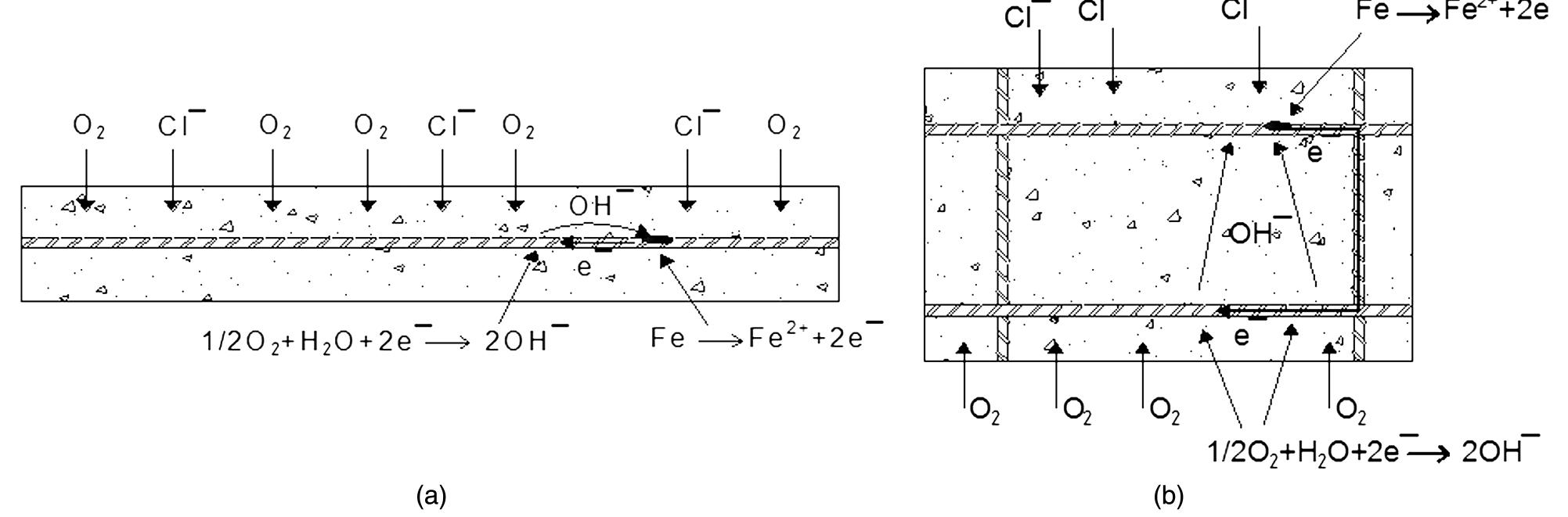 Schematic illustrations of corrosion mechanisms [reprinted