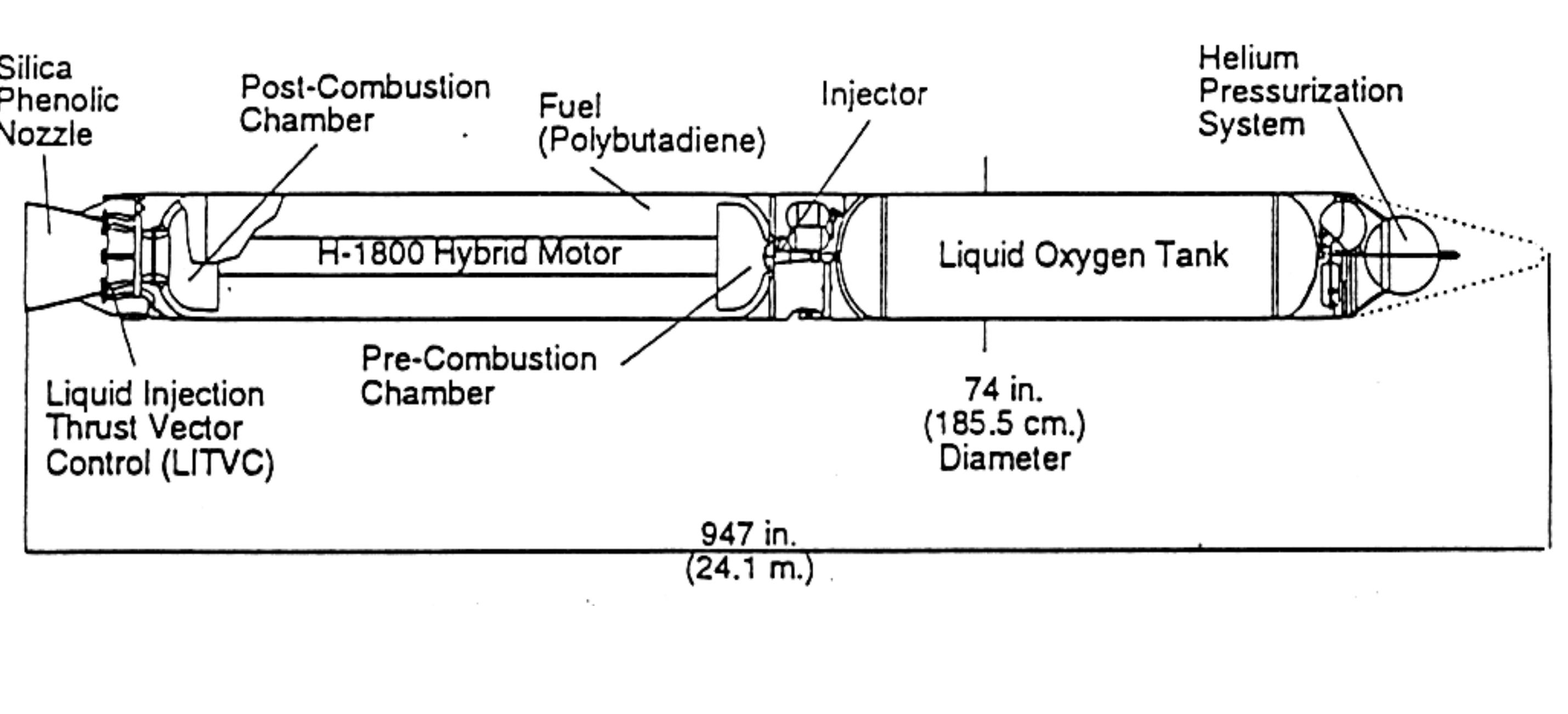 Figure 2 - Lecture 8 Hybrid Rocket Propulsion Fundamentals