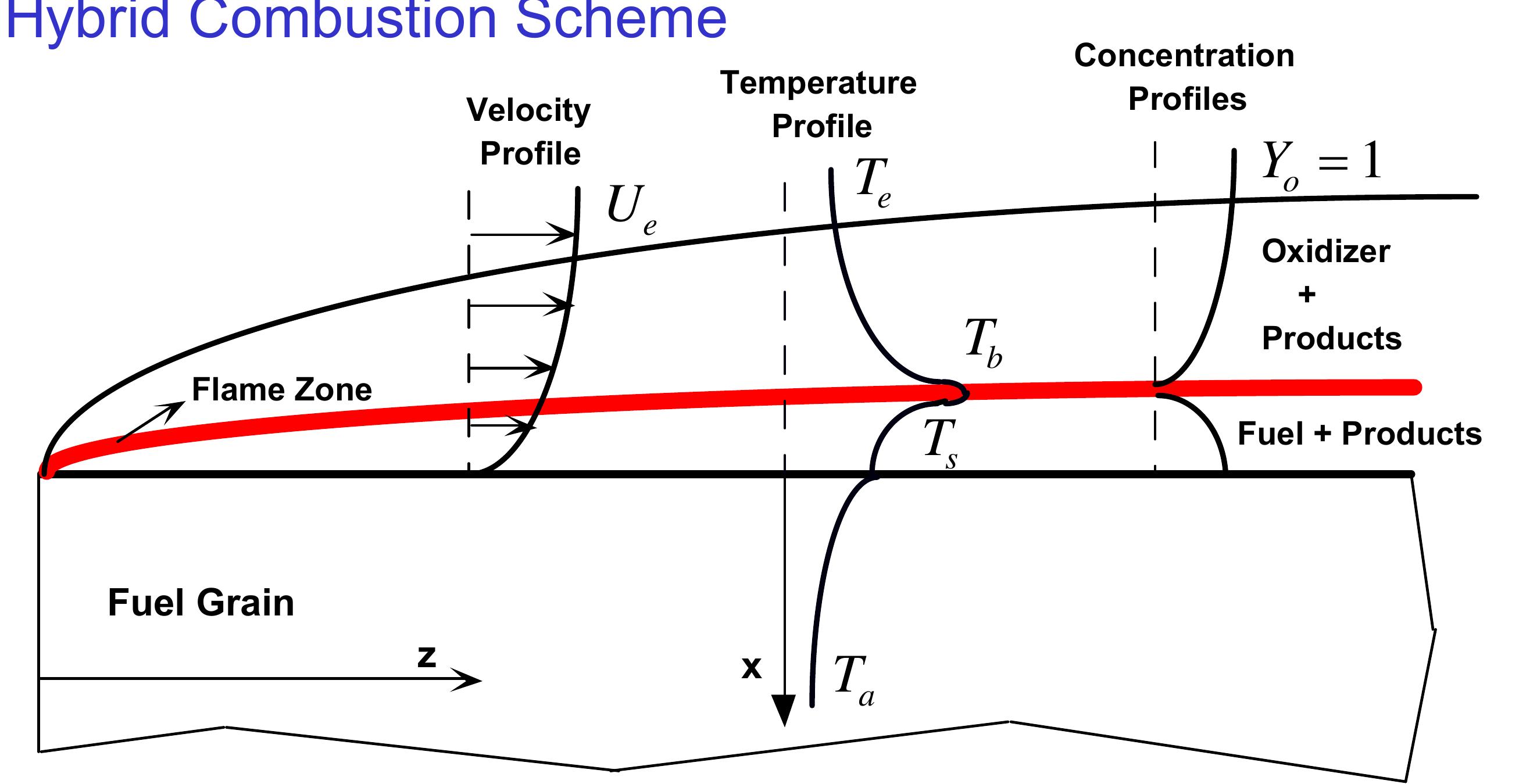Figure 4 - Lecture 8 Hybrid Rocket Propulsion Fundamentals