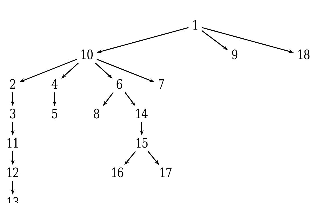 How to read “temporal logic: mathematical foundations and