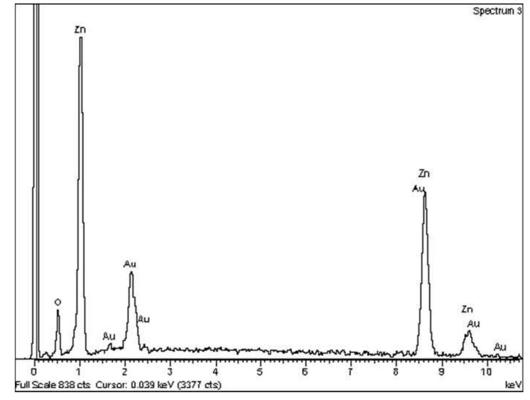A typical energy dispersive x-ray spectroscopy spectrum of