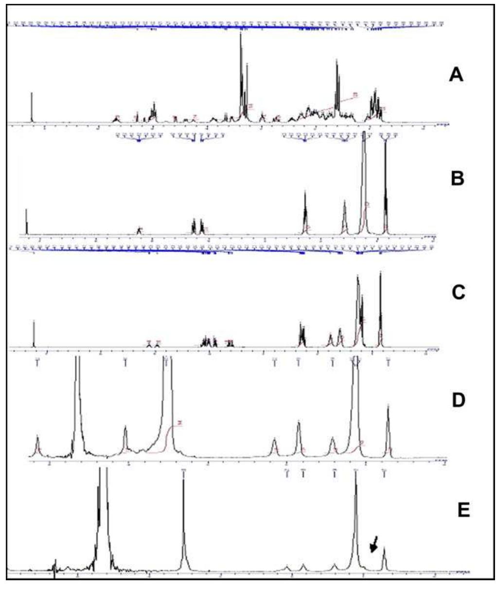 Comparison of 'h nmr spectra of t-mnlc with corresponding