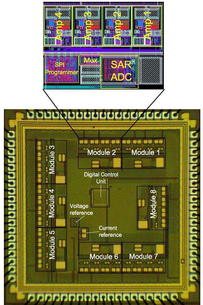 The micrograph of the 32-channel neural recording chip.