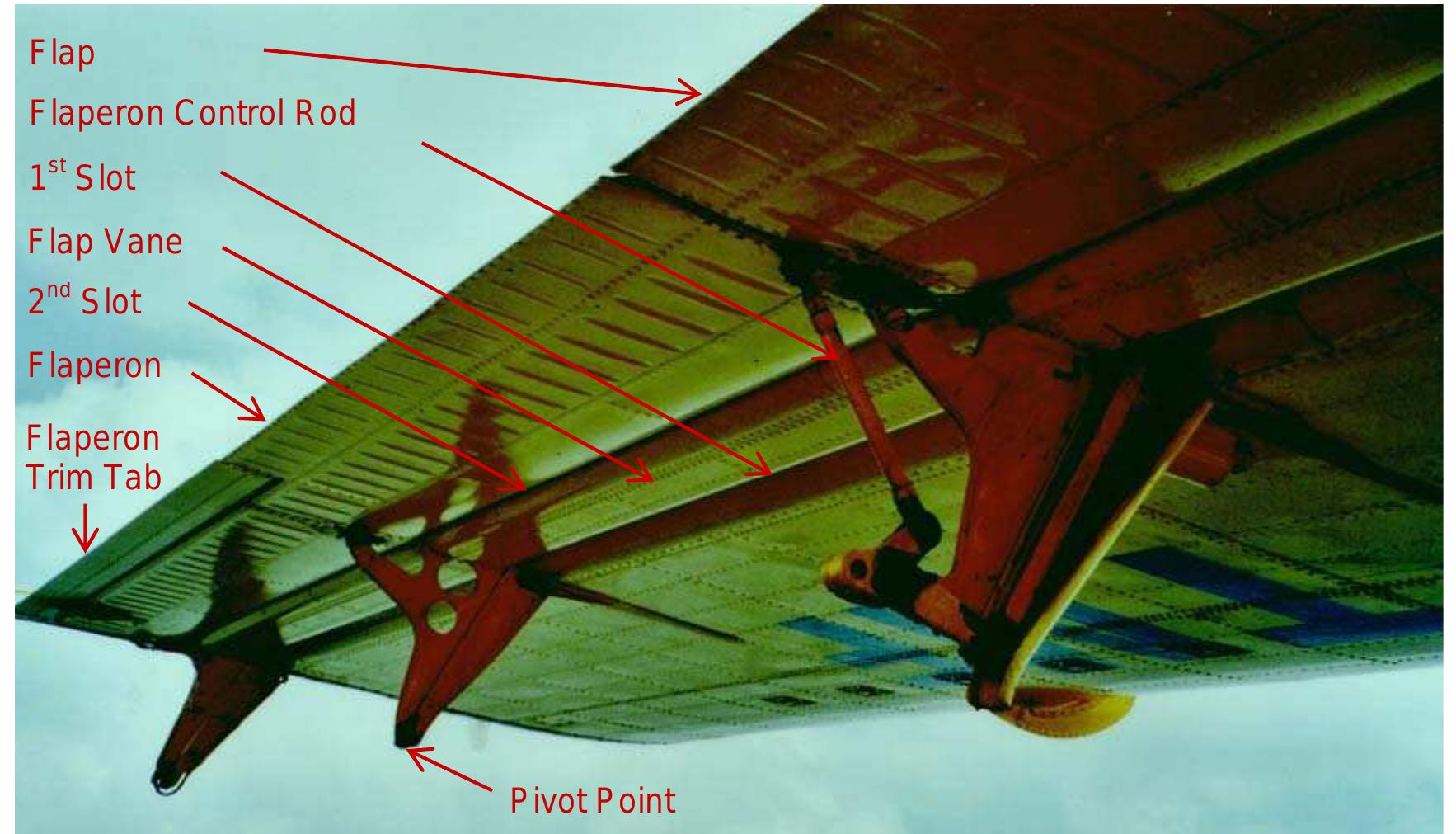 (PDF) Integrated Trailing Edge Flap Track Mechanism for Commercial Aircraft