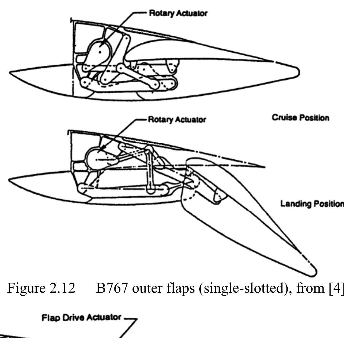 (PDF) Integrated Trailing Edge Flap Track Mechanism for Commercial Aircraft
