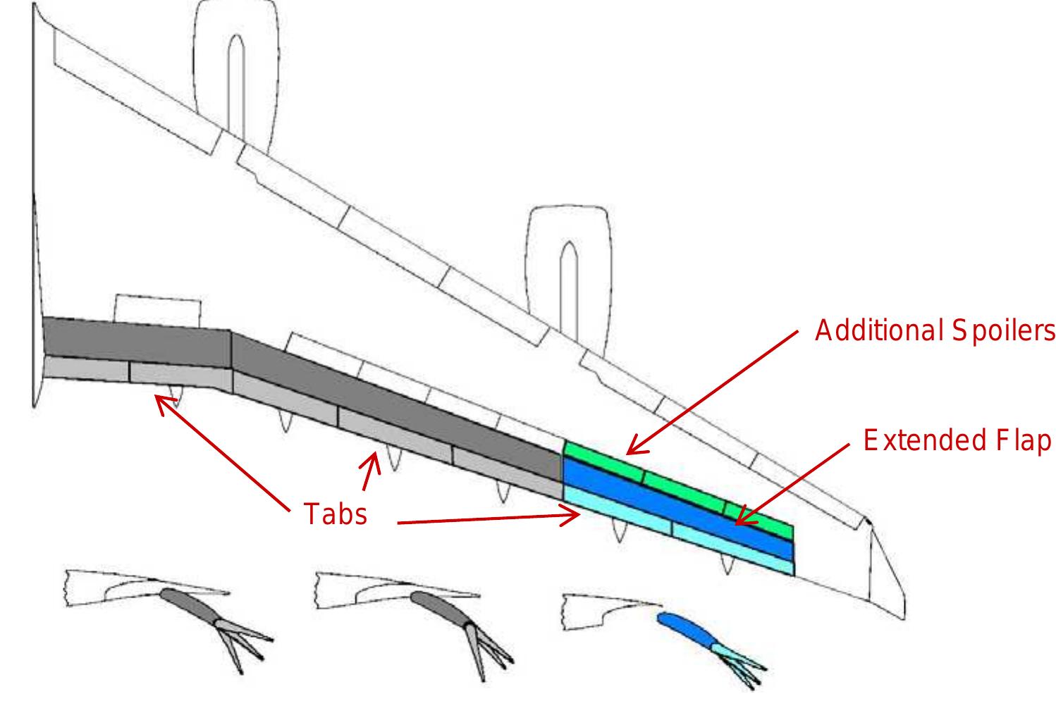 (PDF) Integrated Trailing Edge Flap Track Mechanism for Commercial Aircraft