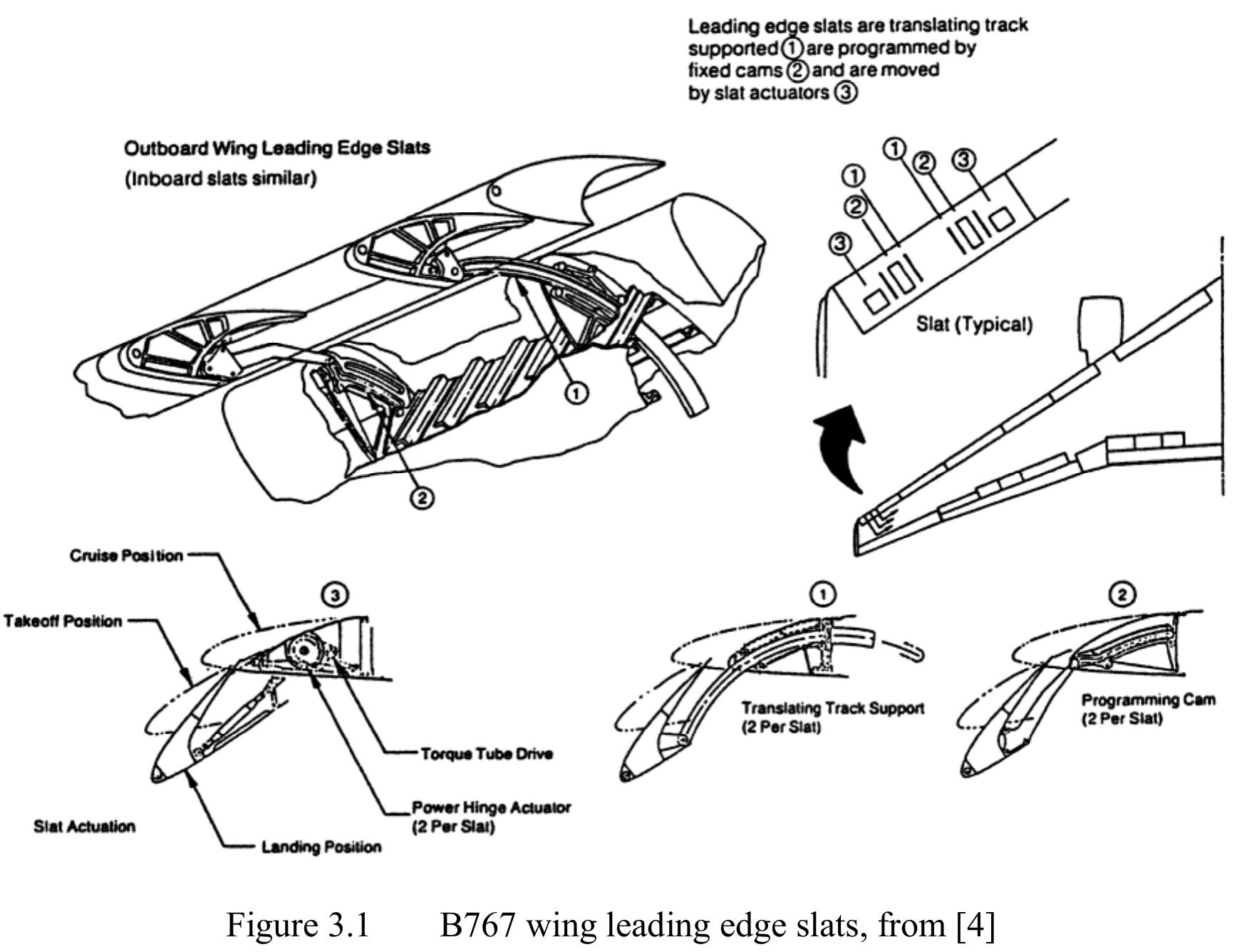 Figure 34 - Integrated Trailing Edge Flap Track Mechanism