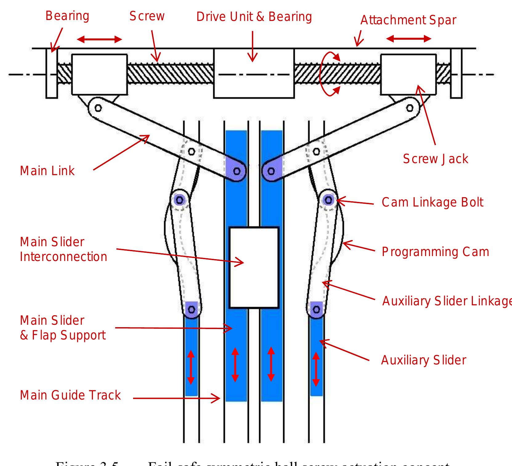 (PDF) Integrated Trailing Edge Flap Track Mechanism for Commercial Aircraft