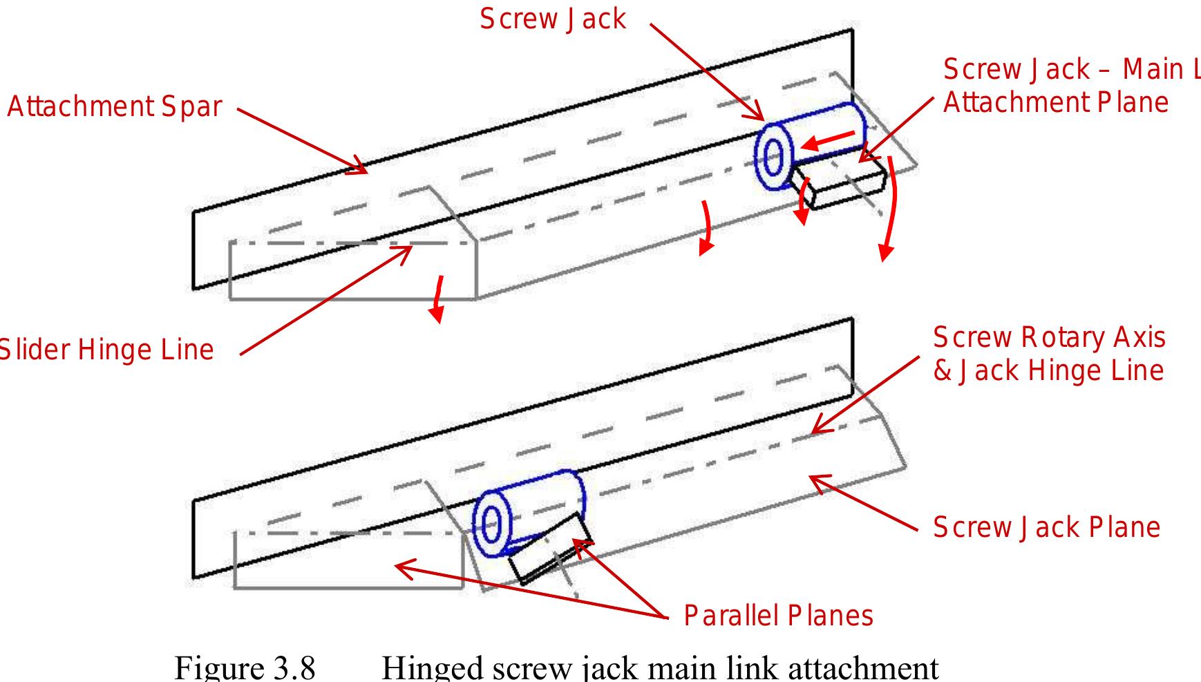A symmetric fail-safe approach as shown in figure 3.5 is not
