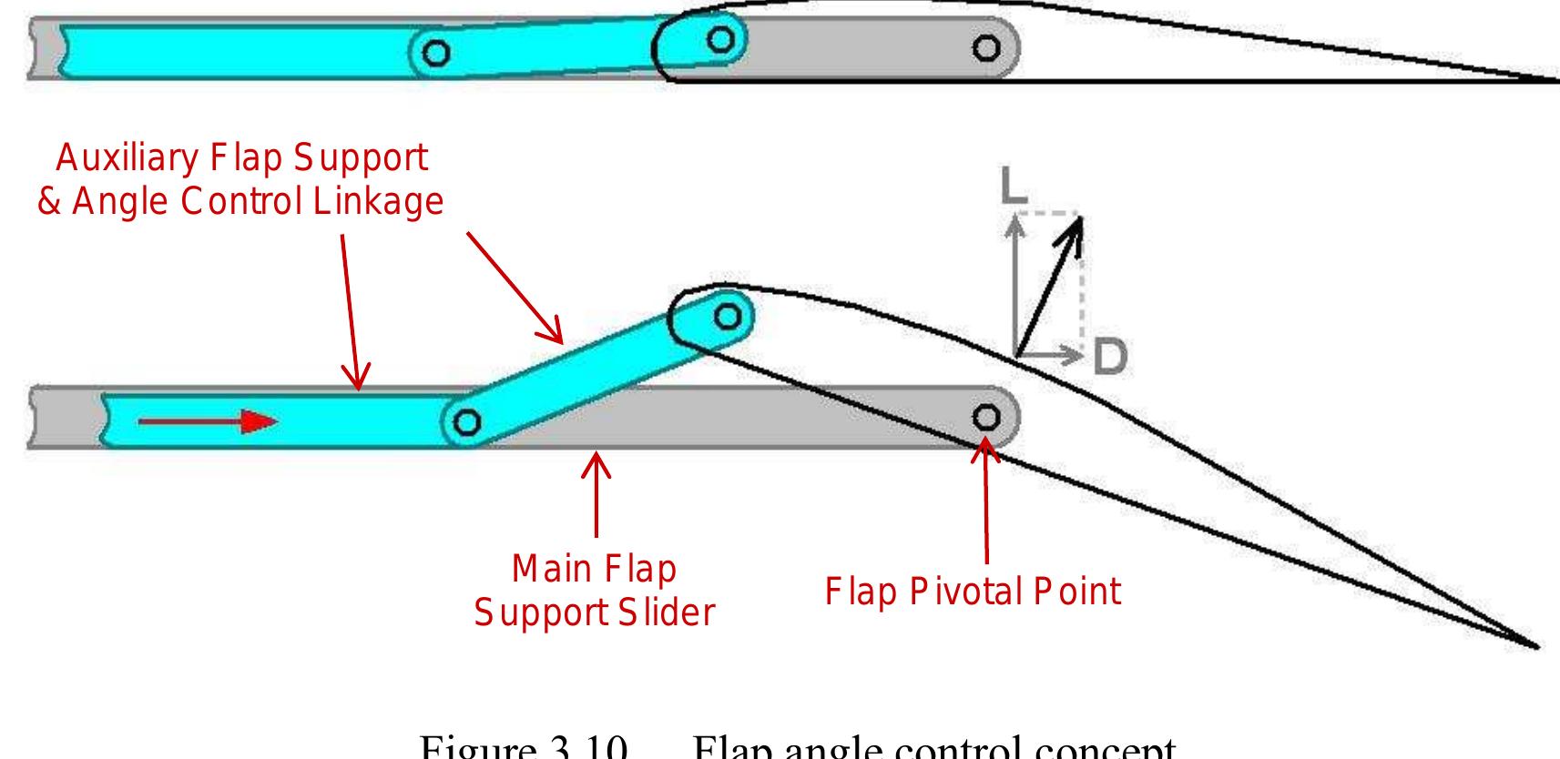 (PDF) Integrated Trailing Edge Flap Track Mechanism for Commercial Aircraft
