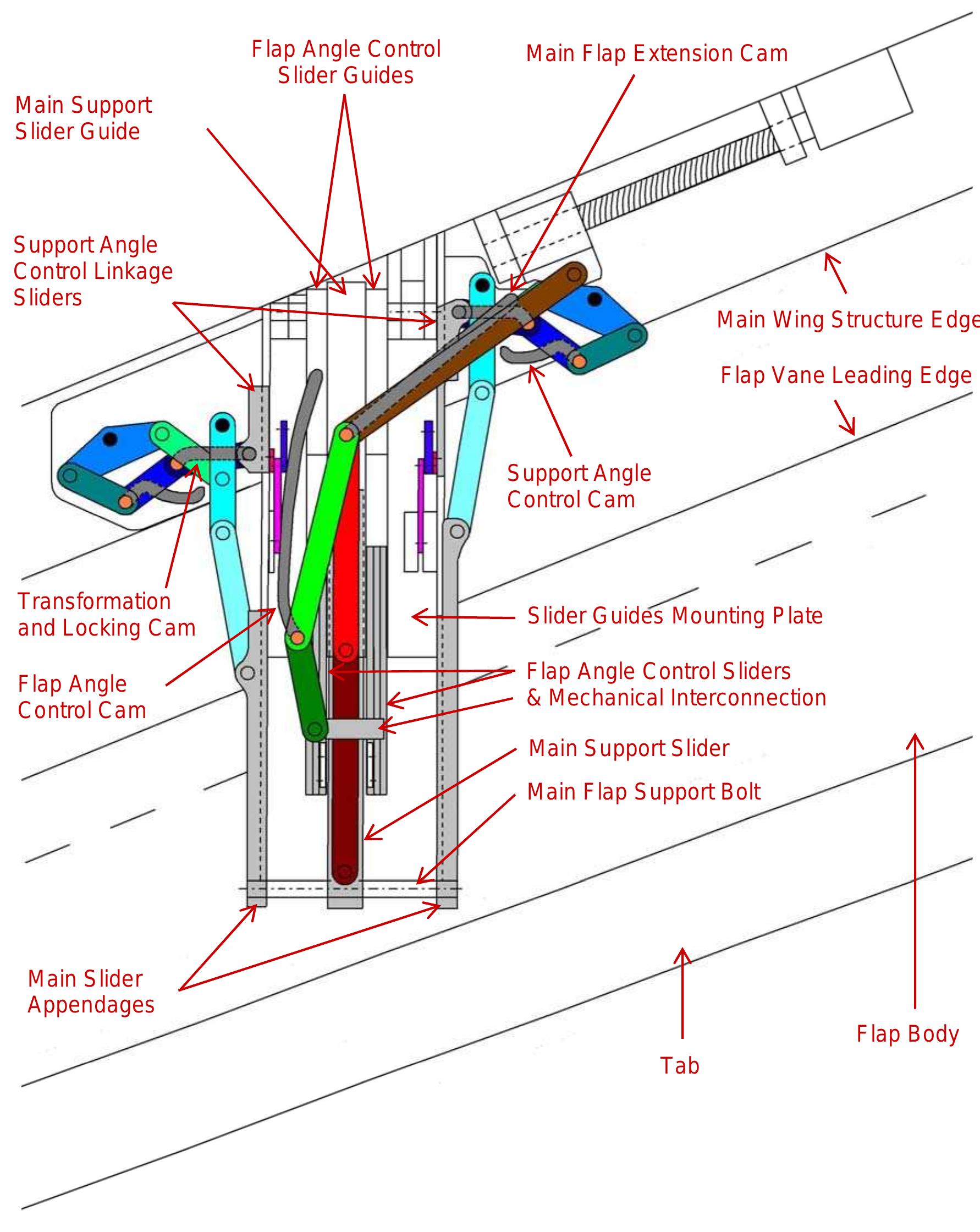 (PDF) Integrated Trailing Edge Flap Track Mechanism for Commercial Aircraft