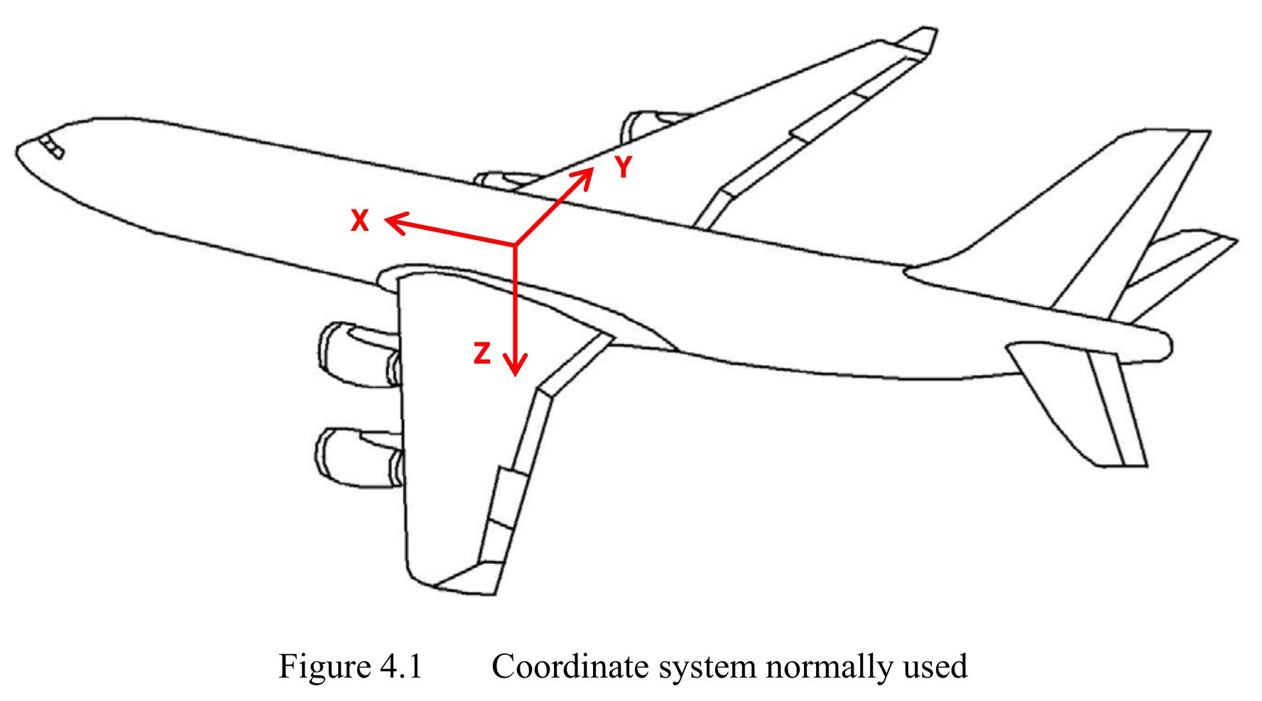 (PDF) Integrated Trailing Edge Flap Track Mechanism for Commercial Aircraft