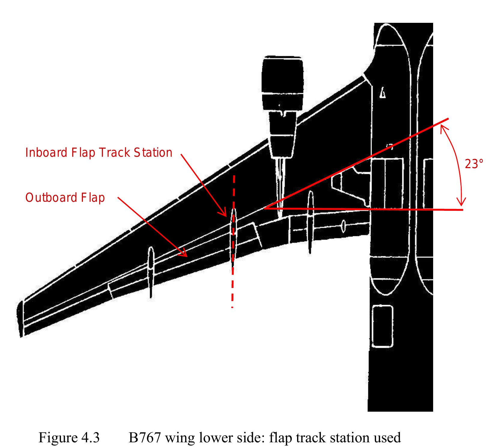 (PDF) Integrated Trailing Edge Flap Track Mechanism for Commercial Aircraft