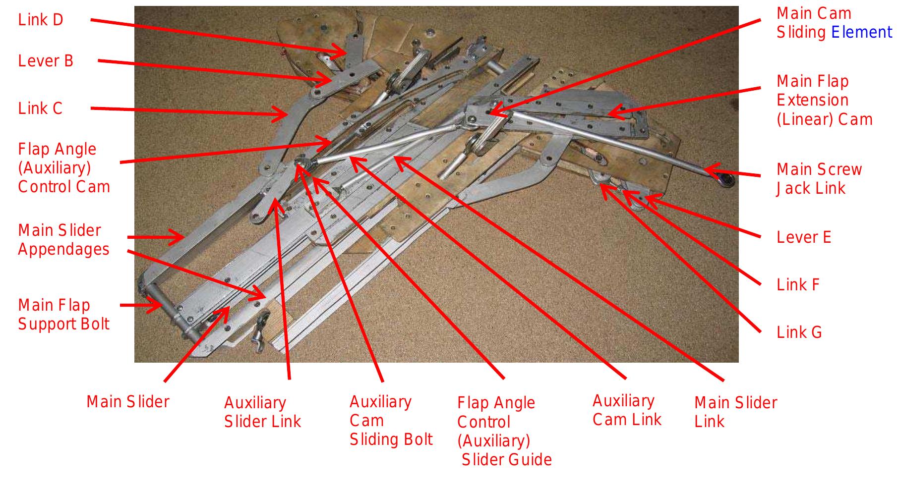 (PDF) Integrated Trailing Edge Flap Track Mechanism for Commercial Aircraft