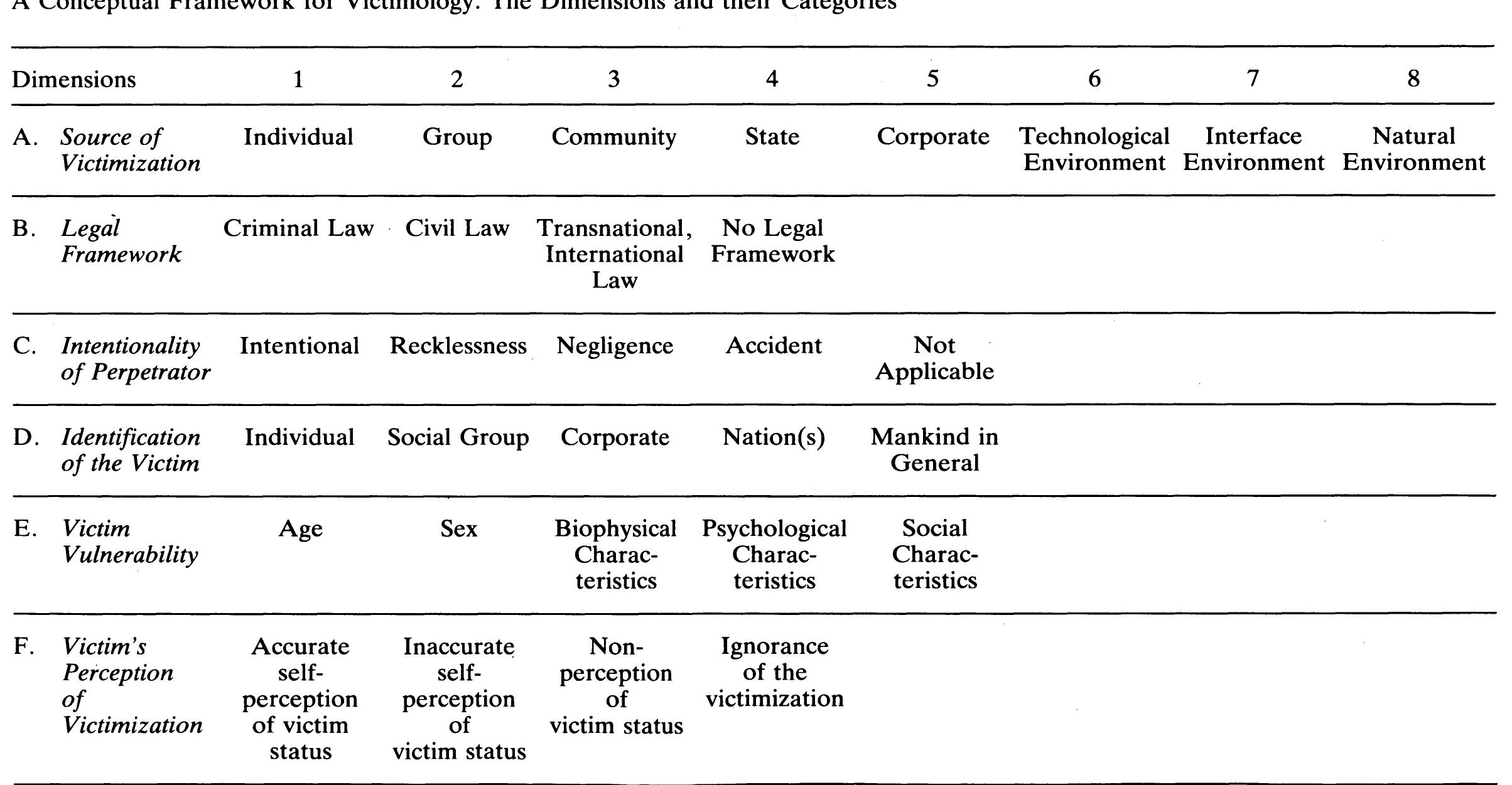(PDF) Classifying Victims: a Proposed Multidimensional Victimological ...