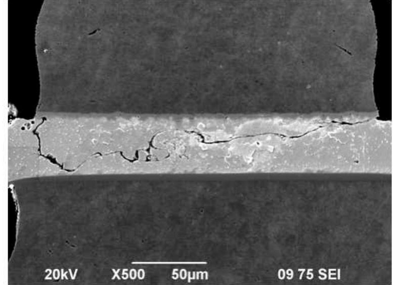 Figure 6 - A Study of Solder Joint Failure Criteria
