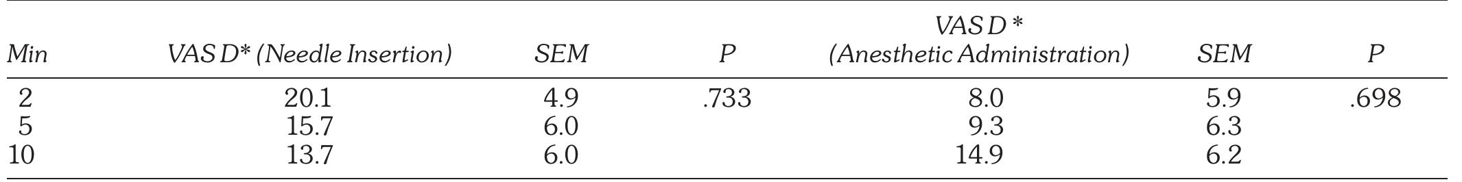vas d indicates visual analog scale difference between