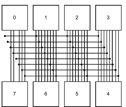 Crossbar physical layout schematic