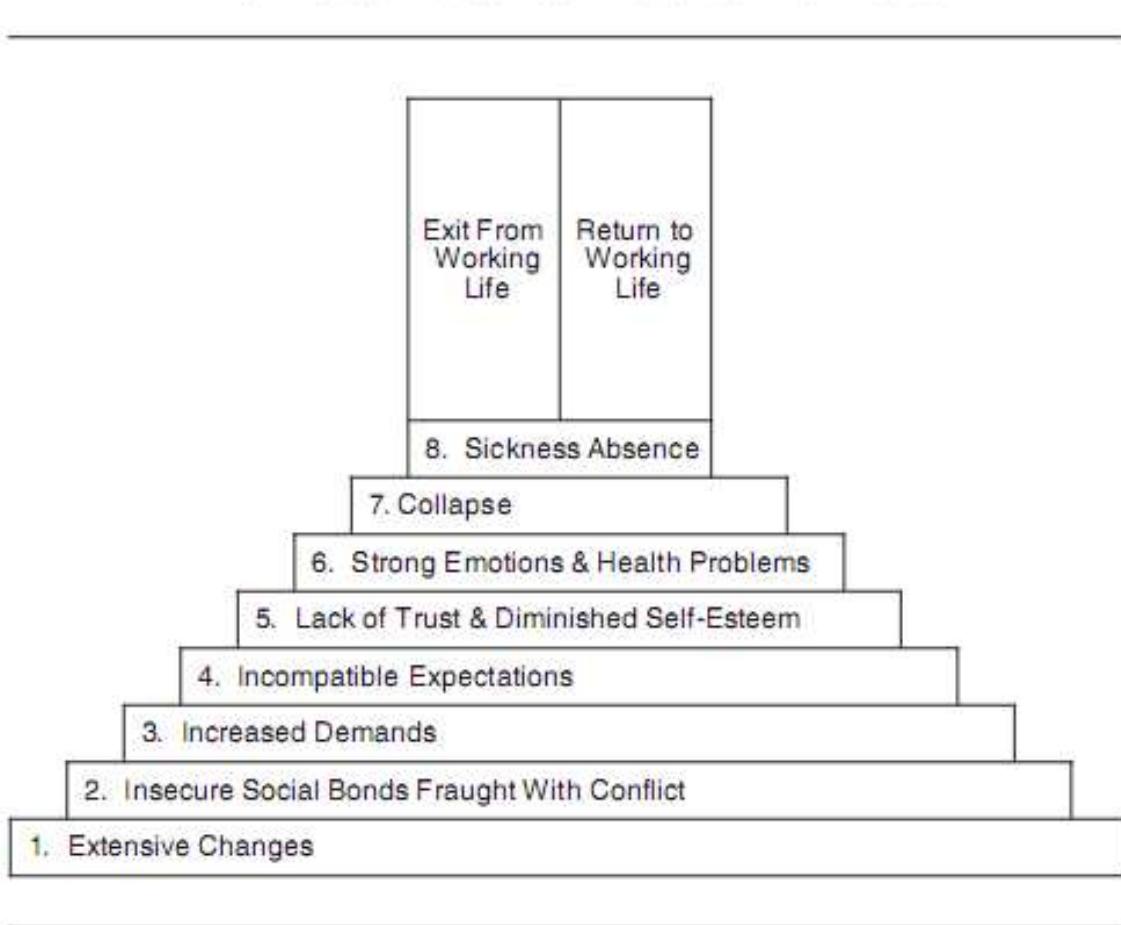 Example of a ladder. adapted from “long-term sickness
