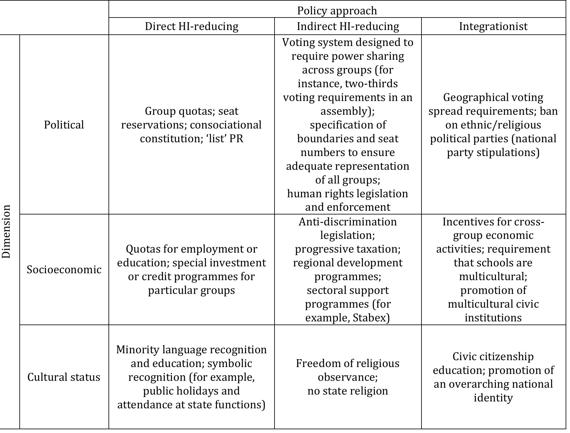 These are illustrated in the matrix below. the cases of