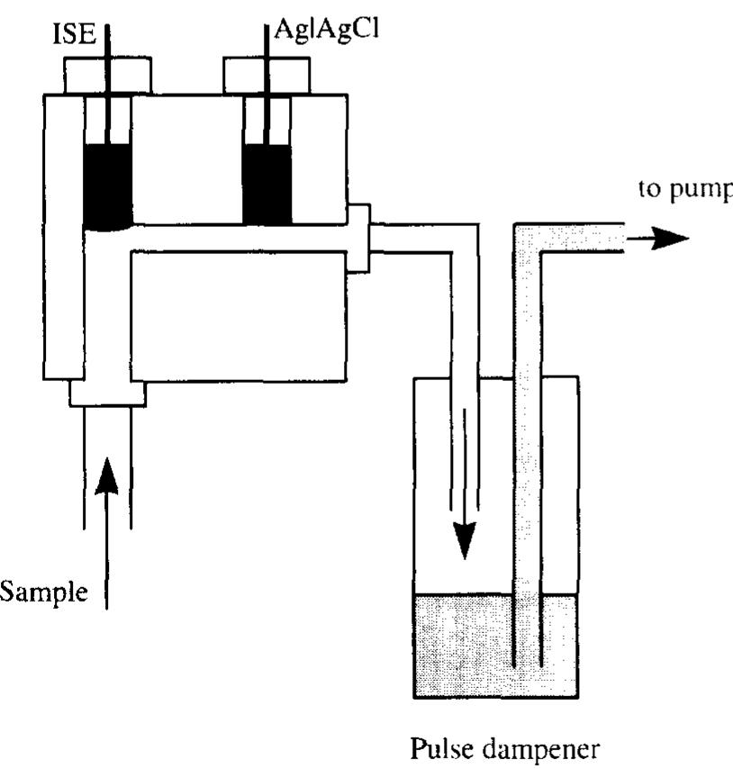 |. schematic diagram of the flow system, showing flow cell