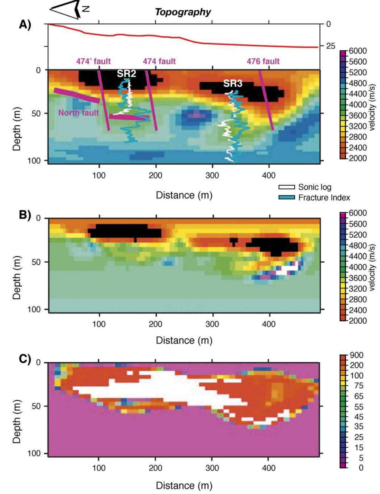 Ray path diagrams and velocity models along the seismic