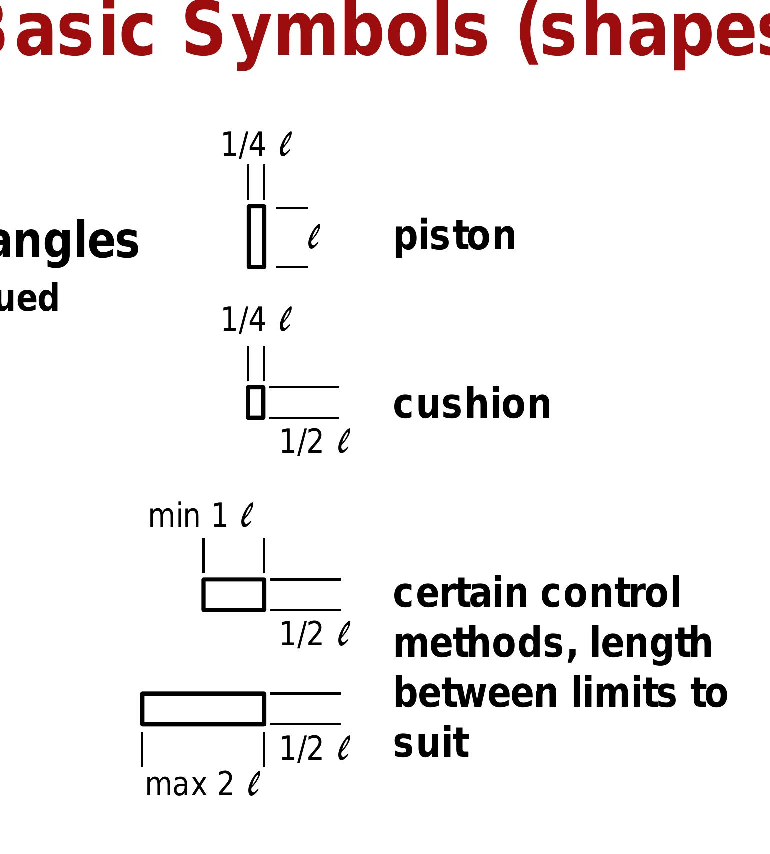 Figure 3 - Pneumatic Symbols Pneumatic Symbols For system