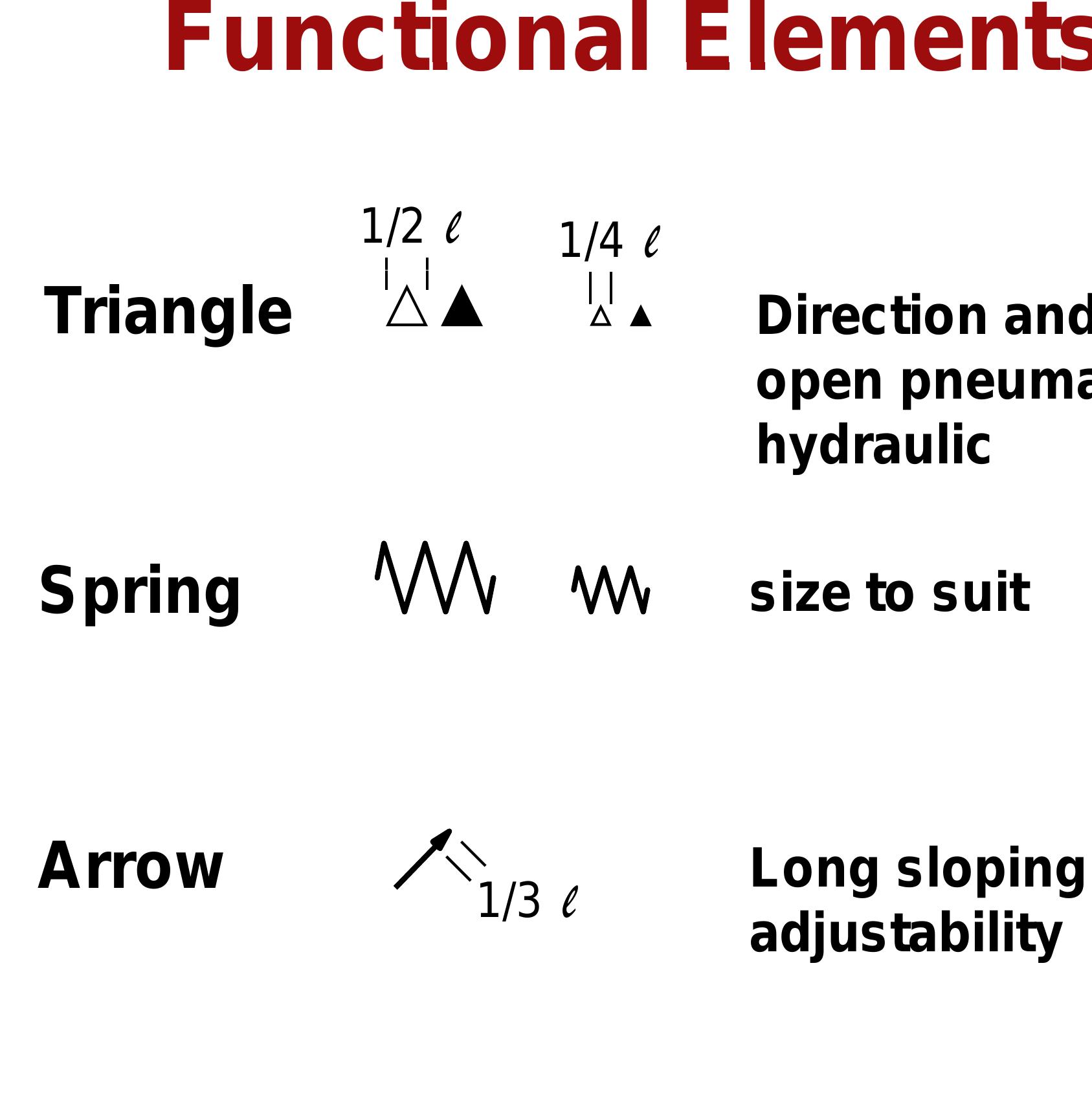 Figure 5 - Pneumatic Symbols Pneumatic Symbols For system